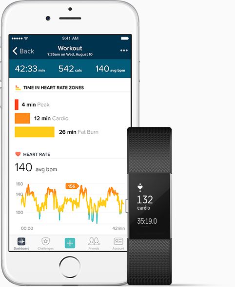 Fitbit PurePulse™ Continuous Wrist-Based Heart Rate